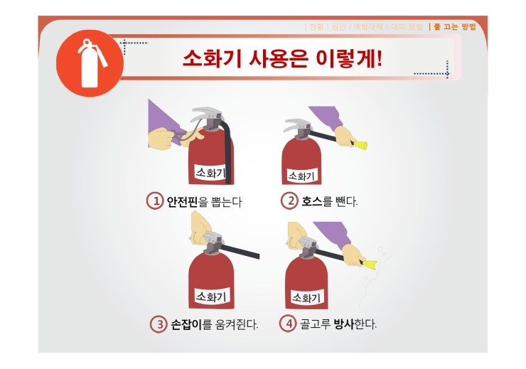 화재안전교육 동영상 및 Ppt 자료 네이버 블로그