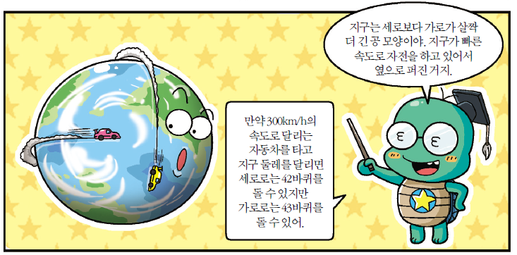 고대 사람들이 생각한 지구의 모양 지구가 둥근 이유는 네이버 블로그