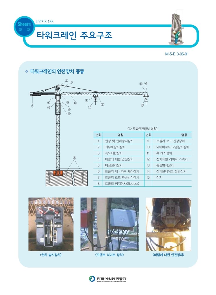 T형 타워크레인l형러핑 타워크레인 주요구조 네이버 블로그