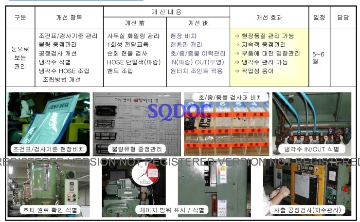 사출공정 작업표준중점관리포인트초중종물관리성형기 냉각수 식별개선3정5s3정5행공급업체 불량 부적합 누락 개선대책원