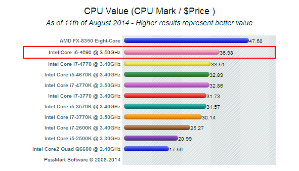 i5 4690..CPU 성능 순위 : 네이버 블로그