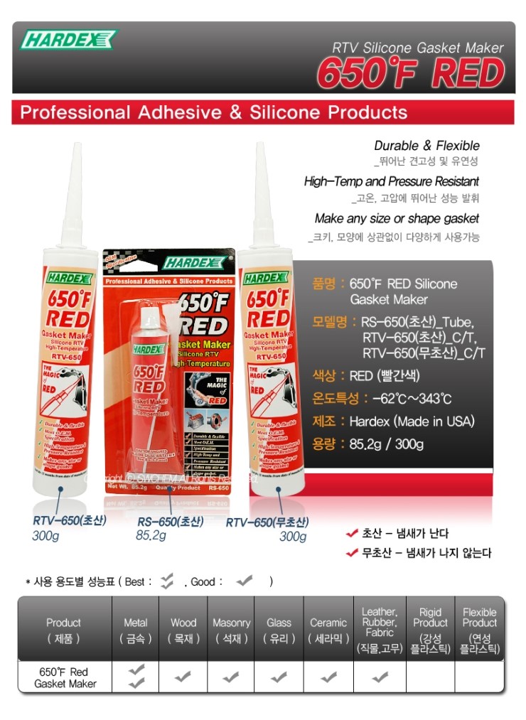 [SWCHEM] HARDEX_고열/내열실리콘_Red / RS-650 (초산), RTV-650 (초산), RTV-650 (무초산 ...