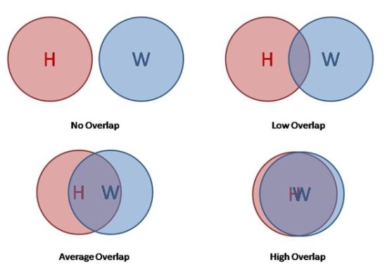 [잉배랩 Issue 4] overlap, overlay, superimpose