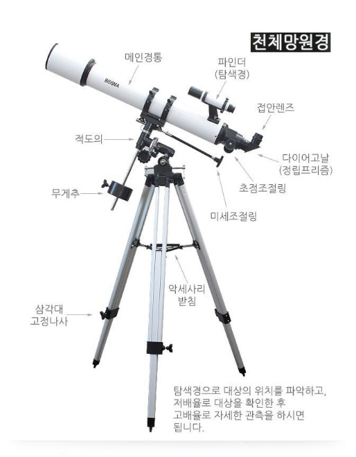 천체망원경의 종류 및 구조구성 네이버 블로그