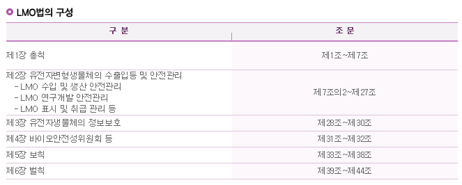 LMO법에 대해 알아봅시다!! : 네이버 블로그