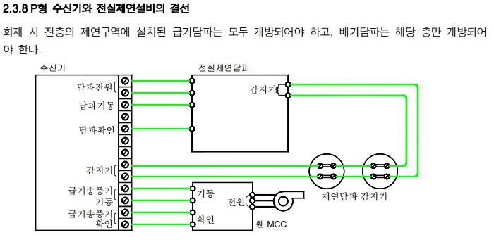 전기소방 결선도 : 네이버 블로그