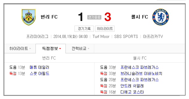 [2014.08.19 EPL 1R] 첼시 vs 번리 : 네이버 블로그