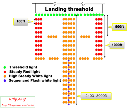 Airport : 네이버 블로그