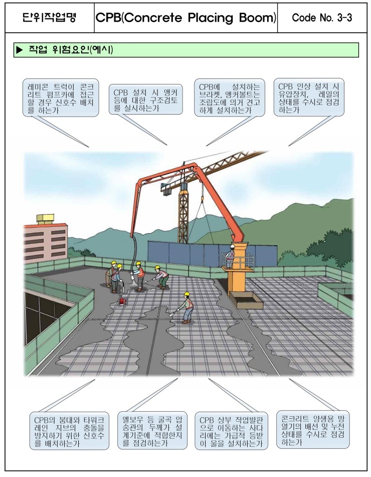 CPB(Concrete Placing Boom) : 네이버 블로그