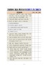 건설장비 점검 체크리스트 네이버 블로그