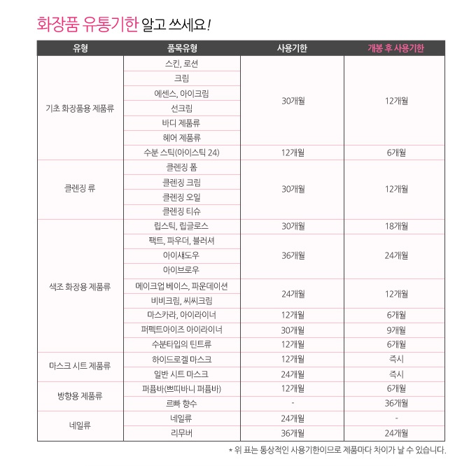 화장품 사용기한 유통기한 알고 쓰기 네이버 블로그