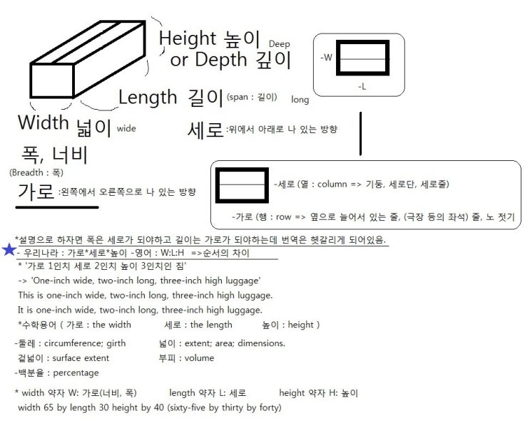 가로*세로*높이 vs width:length:height vs wide:long:deep : 네이버 블로그