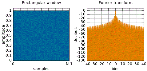 06. FFT로 만든 스펙트럼을 보완하는 window function : 네이버 블로그
