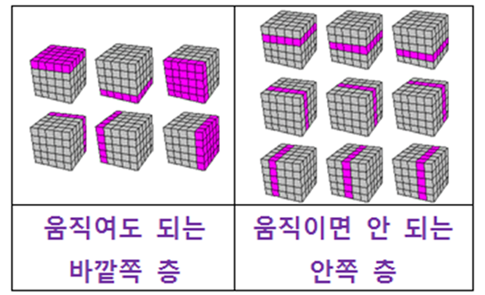 555 큐브 공식 : 네이버 블로그