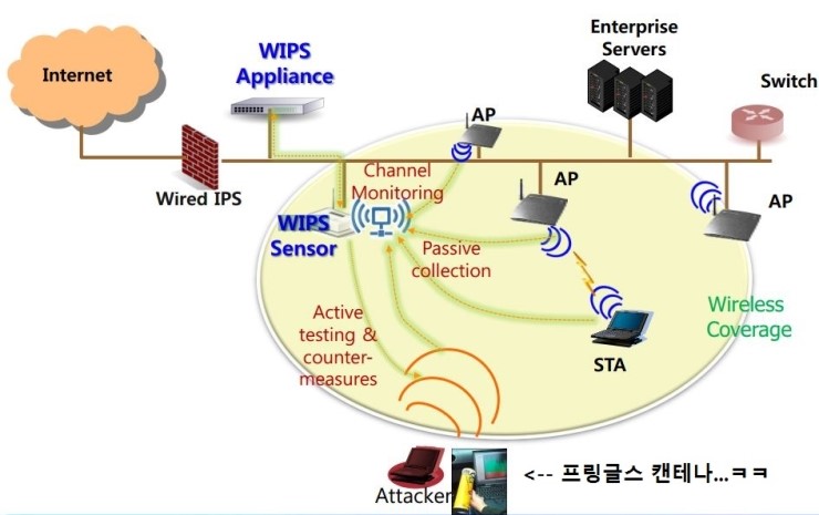 [WIFI 보안] WIFI 공격의 방어 (WIPS) : 네이버 블로그