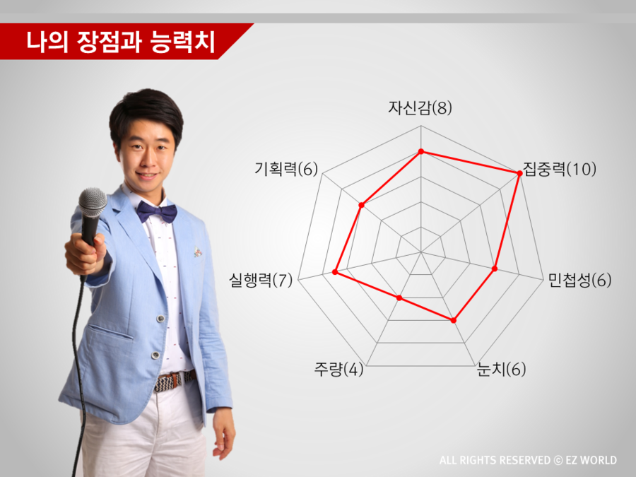 Ppt강의 202 방사형 그래프 활용 자기소개 Ppt 만들기 Ppt 디자인 네이버 블로그