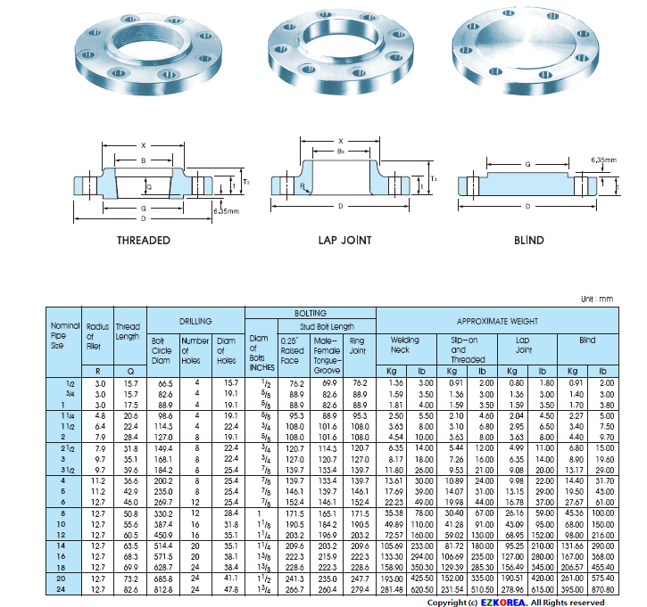 [ANSI FLANGE]플랜지규격,플랜지가격,ANSI B16.5, FORGED FLANGE : 네이버 블로그