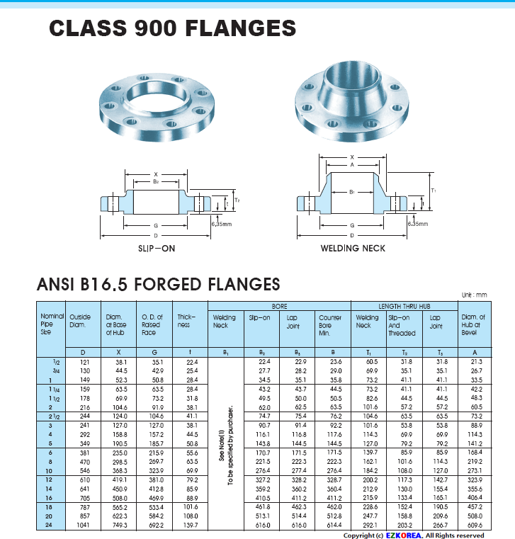 [ANSI FLANGE]플랜지규격,플랜지가격,ANSI B16.5, FORGED FLANGE : 네이버 블로그