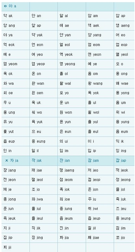 여권 영문이름 표기 조회 방법 2가지 네이버 블로그