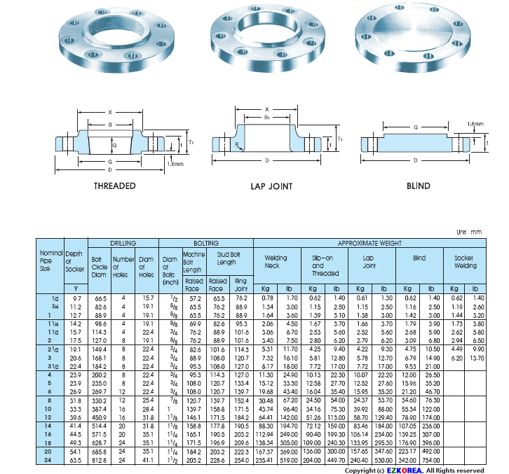 [ANSI FLANGE]플랜지규격,플랜지가격,ANSI B16.5, FORGED FLANGE : 네이버 블로그