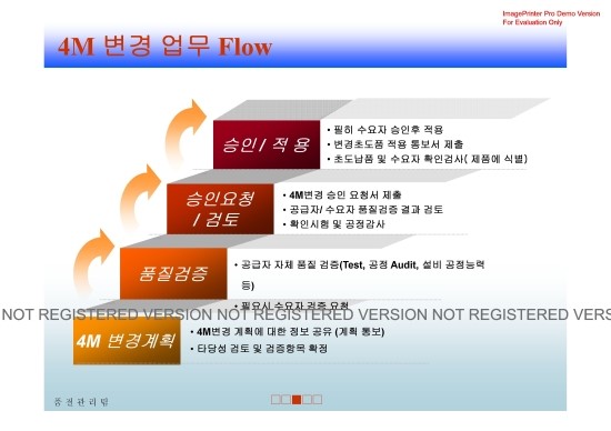 4M변경관리 업무 체계도 : 네이버 블로그