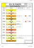 문서관리 업무흐름도문서관리문서관리규정문서관리절차문서관리절차서문서관리표준문서관리기준문서관리법문서관리방법회사문서관리