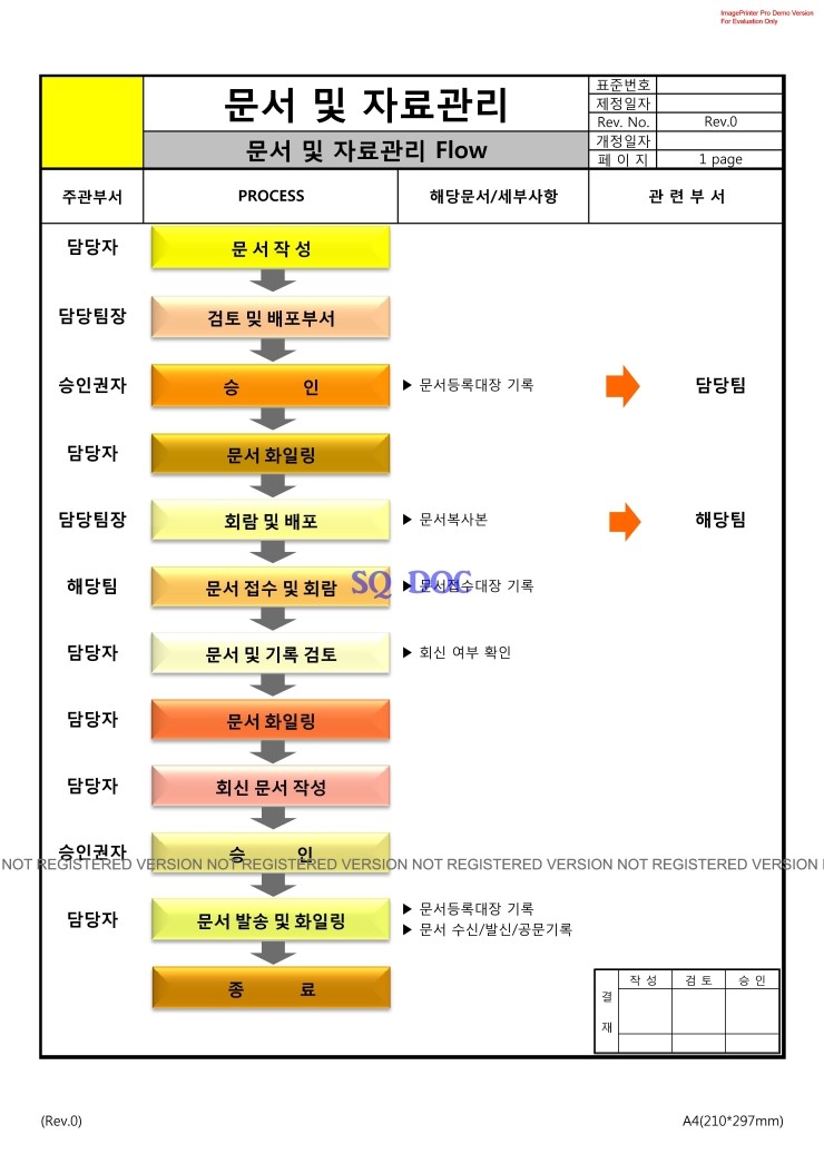 문서관리 업무흐름도문서관리문서관리규정문서관리절차문서관리절차서문서관리표준문서관리기준문서관리법문서관리방법회사문서관리