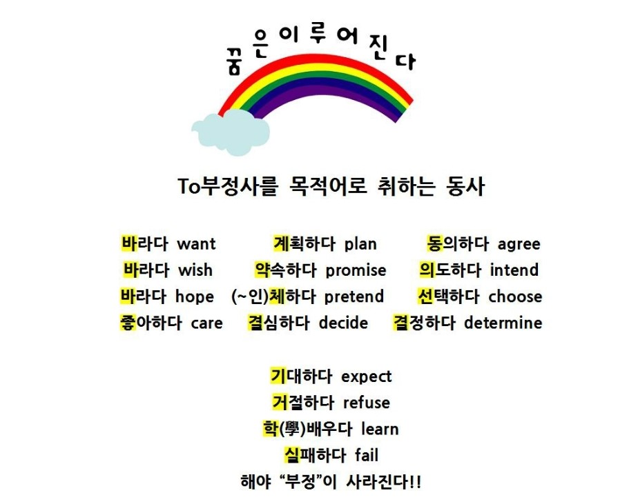 to부정사를 목적어로 취하는 동사 : 네이버 블로그