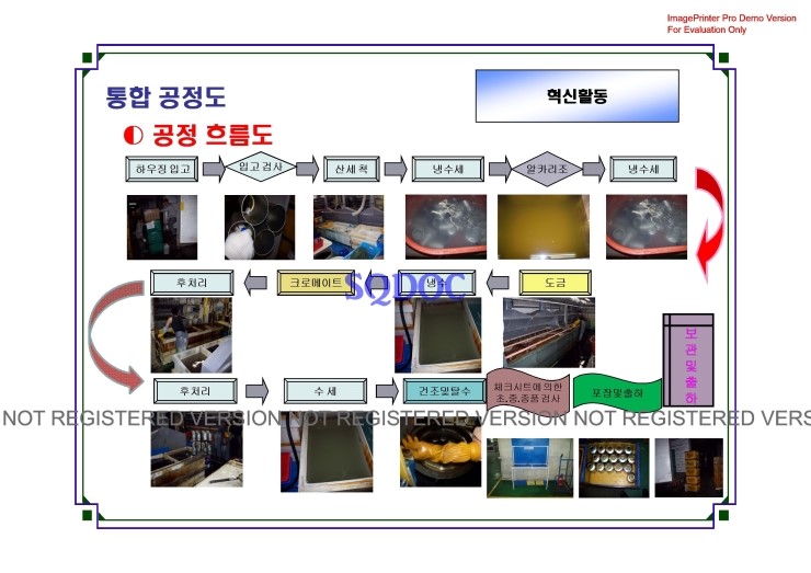 현대차 기아차 Sq인증 도금 공정도flow업무 흐름도크롬도금전해연마아연도금경질크롬도금크롬도금크롬도금방법원통연마