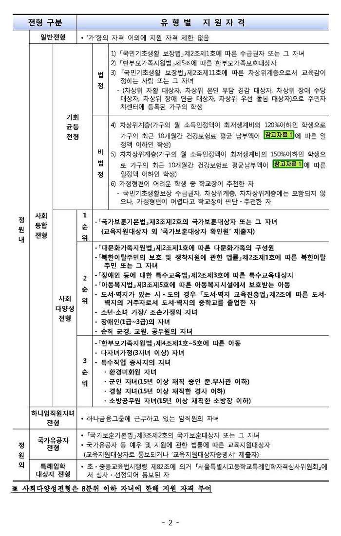 하나고등학교 2015 하나고 입시 분석경쟁률설명회면접내신학비자소서입시요강 네이버 블로그