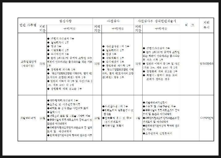 사전심사의 청구민원사무처리에관한법률 제19조 네이버 블로그