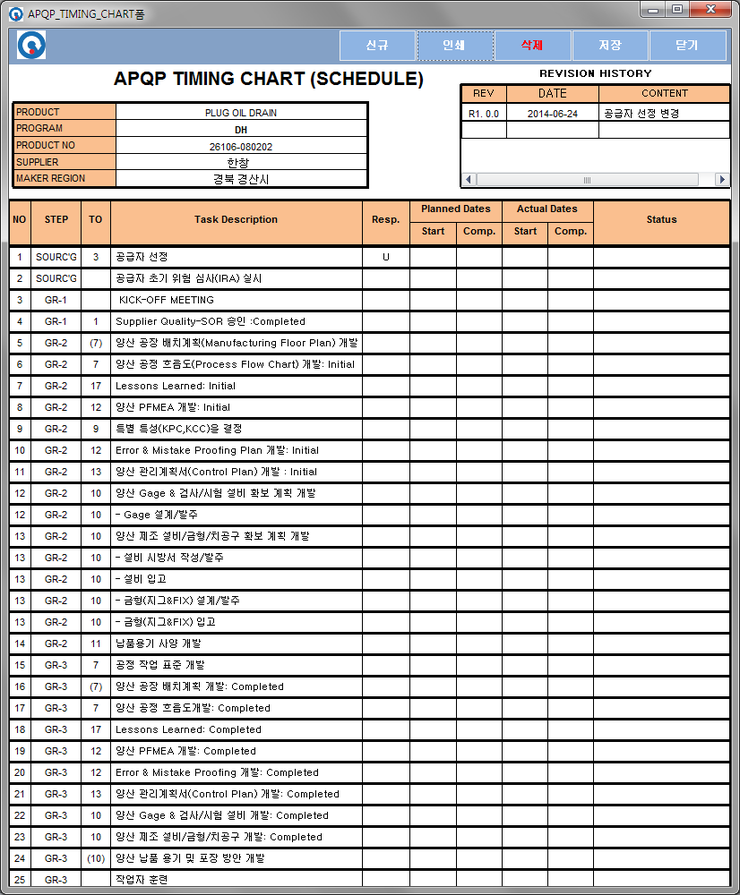 APQP TIMING CHART : 네이버 블로그
