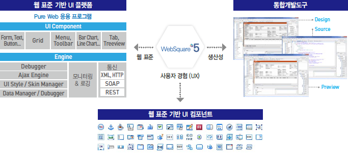 [WebSquare] 웹스퀘어5 (WebSquare) : 네이버 블로그