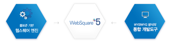[WebSquare] 웹스퀘어5 (WebSquare) : 네이버 블로그