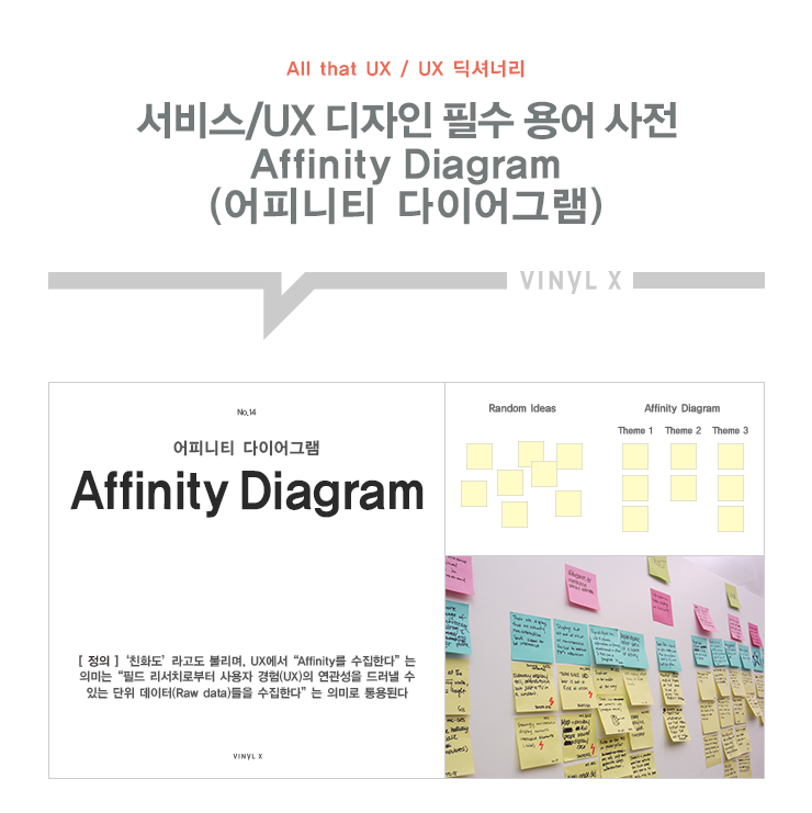 [바이널엑스] UX 디자이너들의 필수 용어 사전: Affinity Diagram (어피니티 다이어그램) : 네이버 블로그