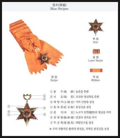 훈장, 포장, 표창...정부포상업무에 대하여 : 네이버 블로그