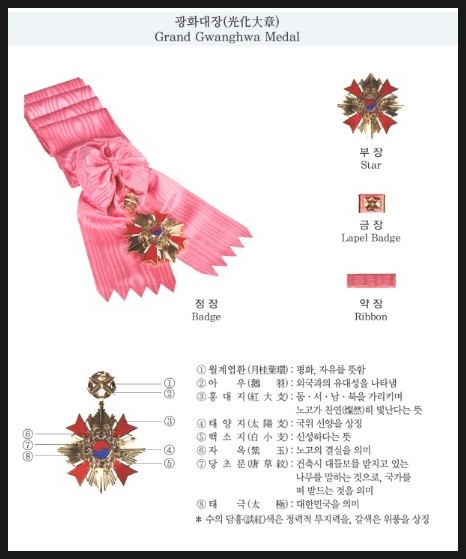 훈장, 포장, 표창...정부포상업무에 대하여 : 네이버 블로그