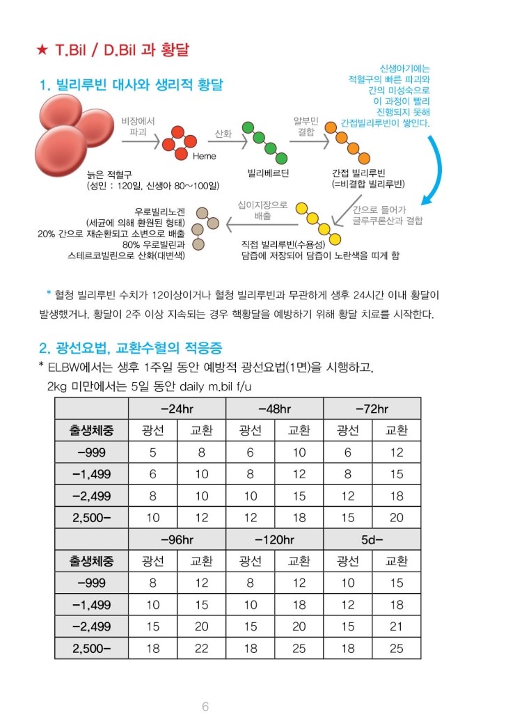 진단검사와 임상적 의의(EDTA, Serum, Coagulation) 일반혈액검사(complete blood cell count ...