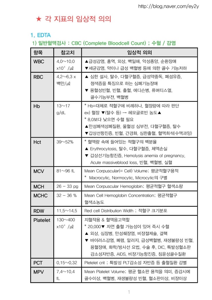 진단검사와 임상적 의의(EDTA, Serum, Coagulation) 일반혈액검사(complete blood cell count ...