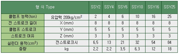 금형교환장치 오토클램프 원통형클램프 Ssy타입 Qdc 오토클램프 네이버 블로그