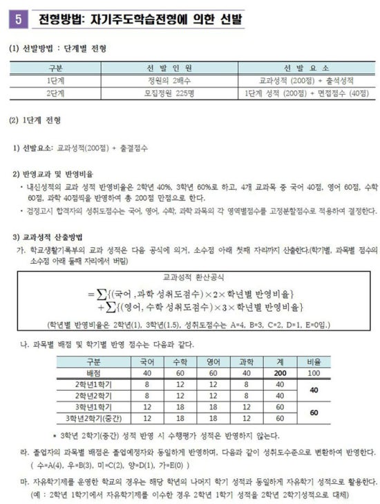 인천하늘고등학교 인천 하늘고는 어떤 학교기숙사커트라인교복면접자기소개서경쟁률 등 네이버 블로그