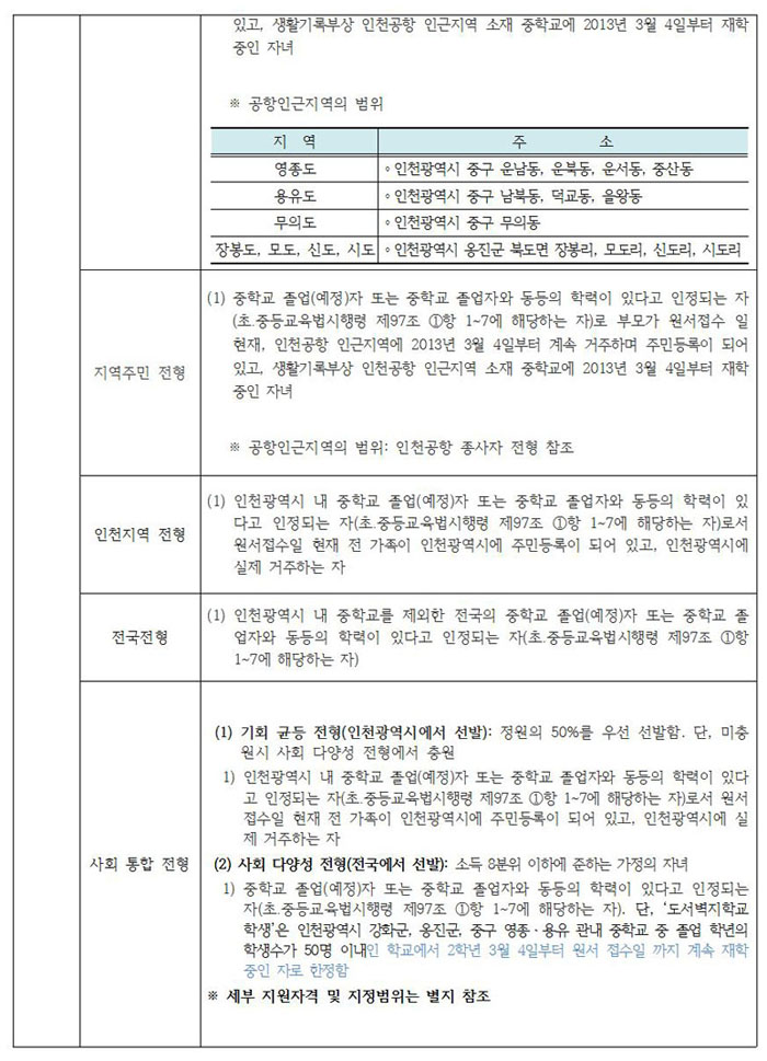 인천하늘고등학교 인천 하늘고는 어떤 학교기숙사커트라인교복면접자기소개서경쟁률 등 네이버 블로그