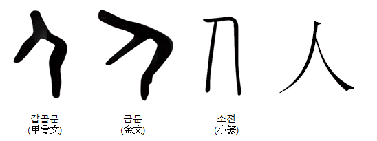 왼쪽을 바라보고 서 있는 사람 '인(人/亻)' : 네이버 블로그