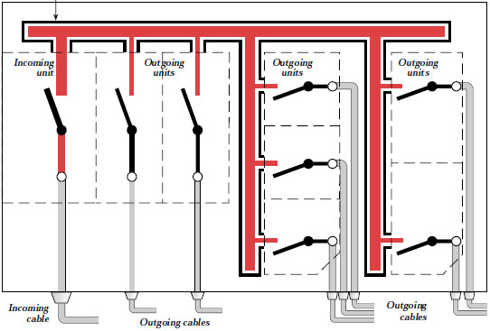 Forms of Internal Seperation (LV SWGR) : 네이버 블로그