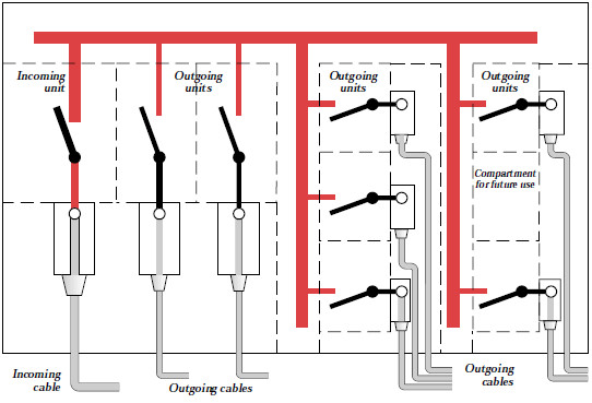 Forms of Internal Seperation (LV SWGR) : 네이버 블로그