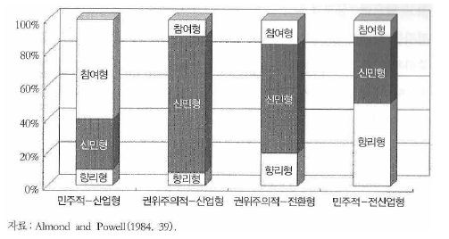 정치 49. 정치 문화 : 네이버 블로그