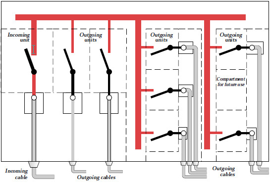 Forms of Internal Seperation (LV SWGR) : 네이버 블로그