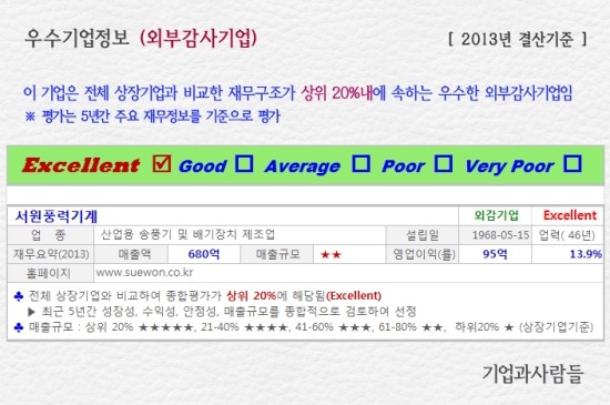 기업분석 서원풍력기계 2013년 결산기준 네이버 블로그
