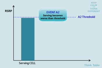 LTE Event for Measurment Report : 네이버 블로그