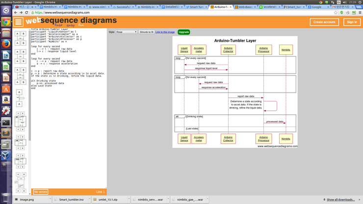 Sequence Diagram : 네이버 블로그
